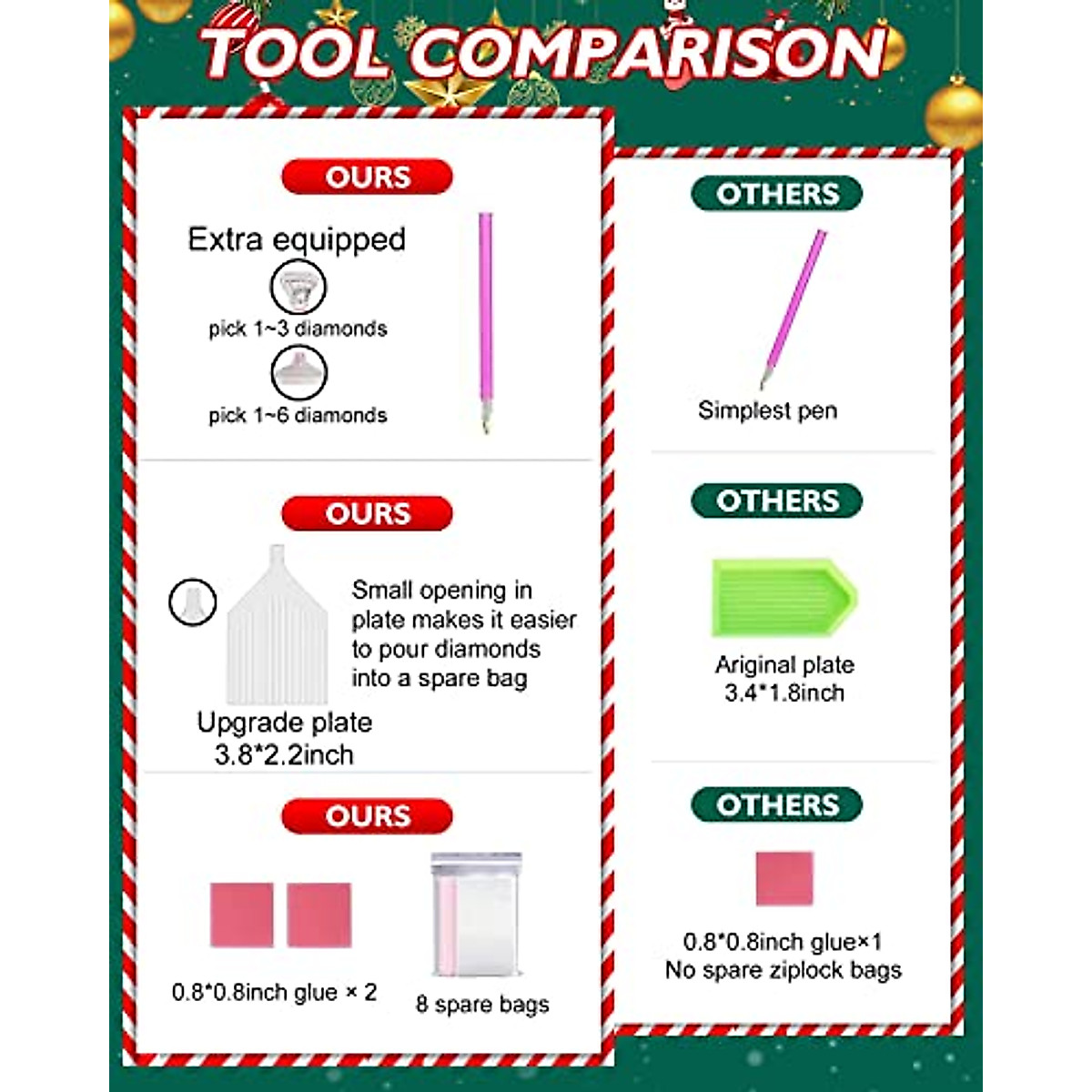 Christmas Diamond Painting Kits,Winter Diamond Art Kit for Adults Full Round Drill,Paint with Diamond for Gift,Wall Decor