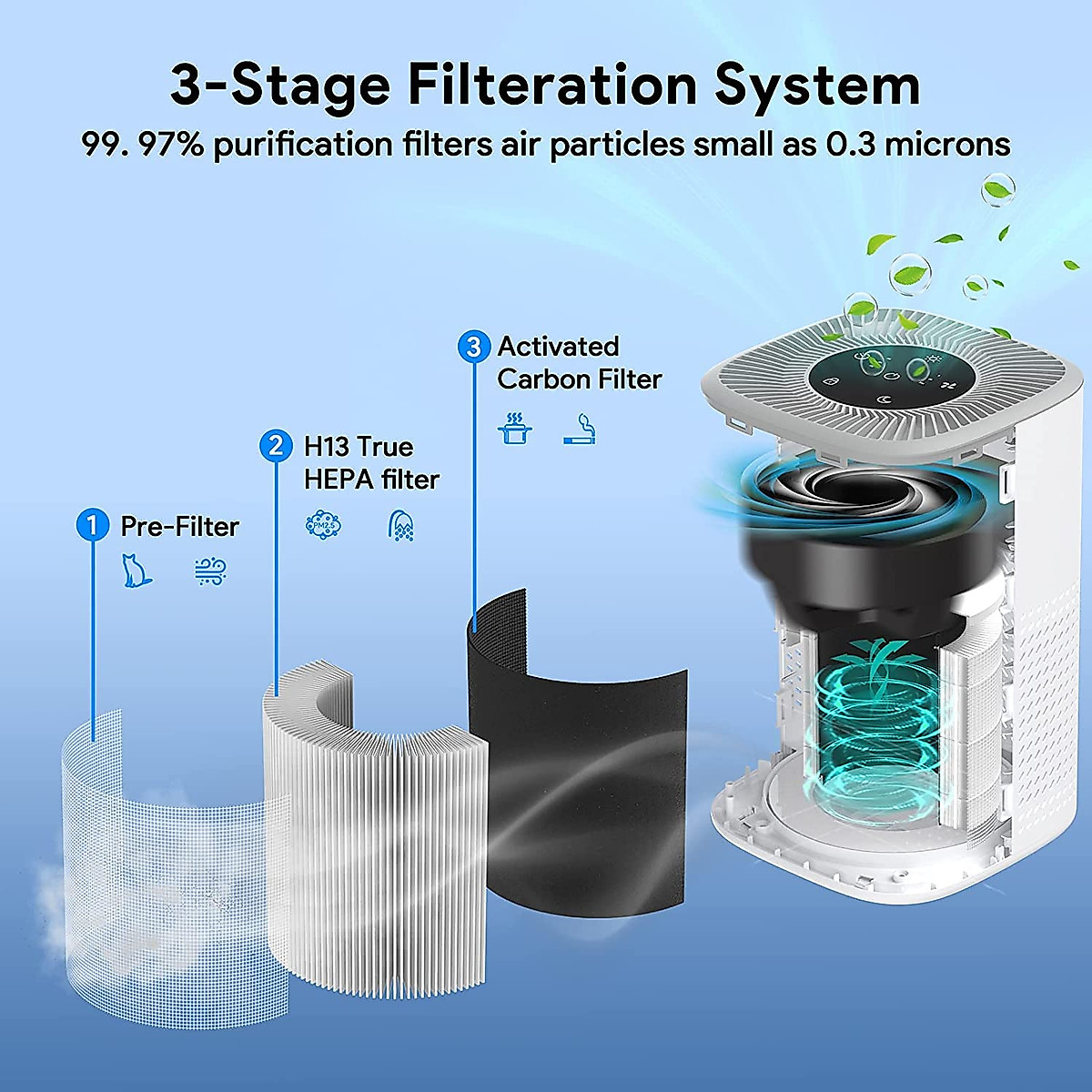 Air Purifier for Home Large Room,Bagotte True H13 HEPA Air Purifier Up to 880 Ft² in |3-Stage Filtration Air Cleaner|Remove 99.97% to 0.3mic|Ozone-Free