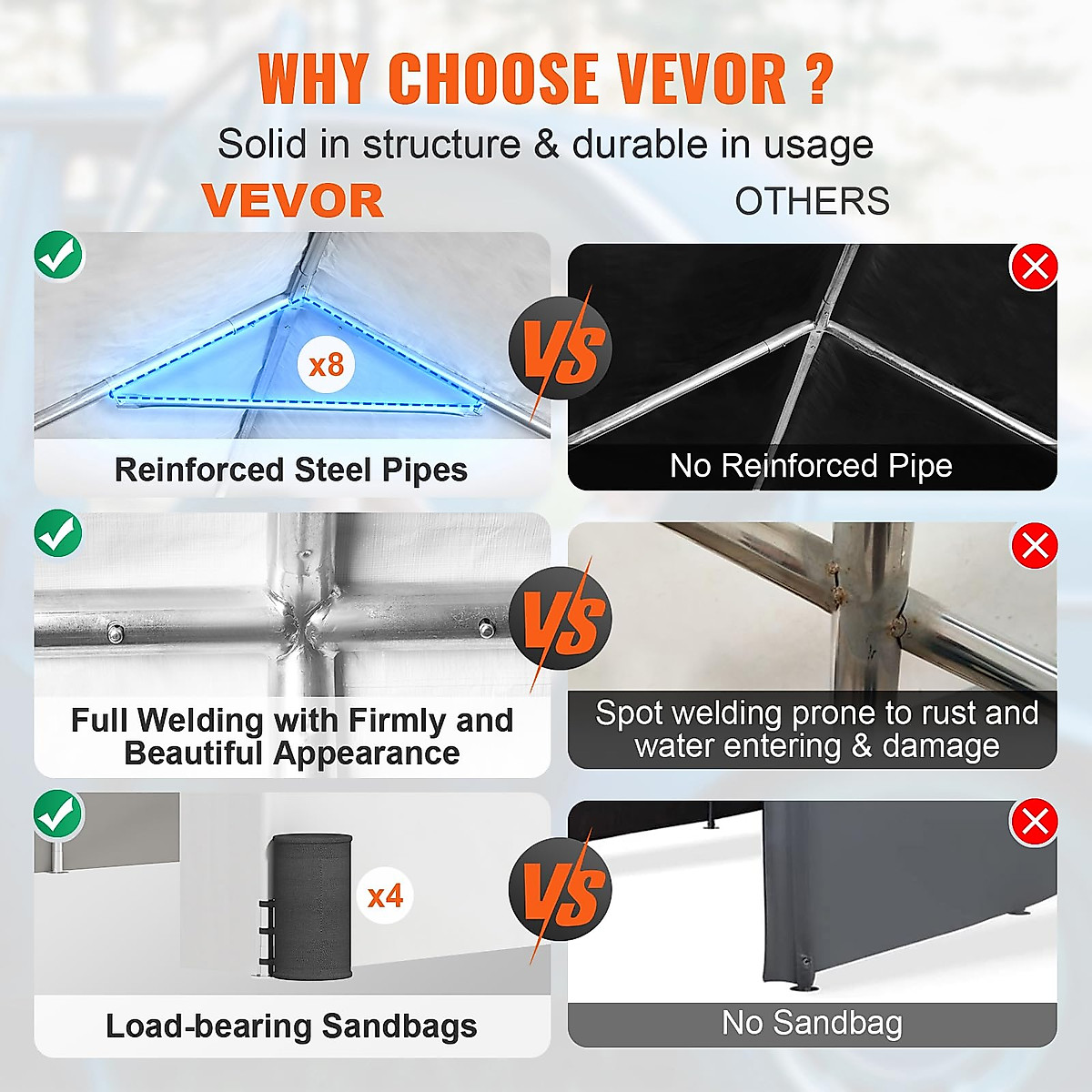 VEVOR Carport, 10x20ft Heavy Duty Car Canopy, Portable Garage with Roll-up Ventilated Windows & Removable Sidewalls, UV Resistant Waterproof All-Season Tarp for SUV, F150, Car, Truck, Boat, White