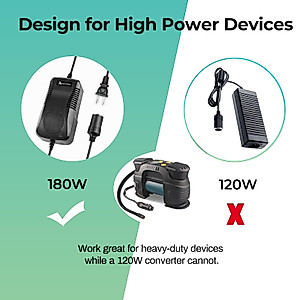 AC to DC Converter, RoyPow 180W (Max 200W) 15A 100V~120V to 12V Car Cigarette Lighter Socket AC/DC Power Supply Adapter Transformer for Inflator, Car Refrigerator