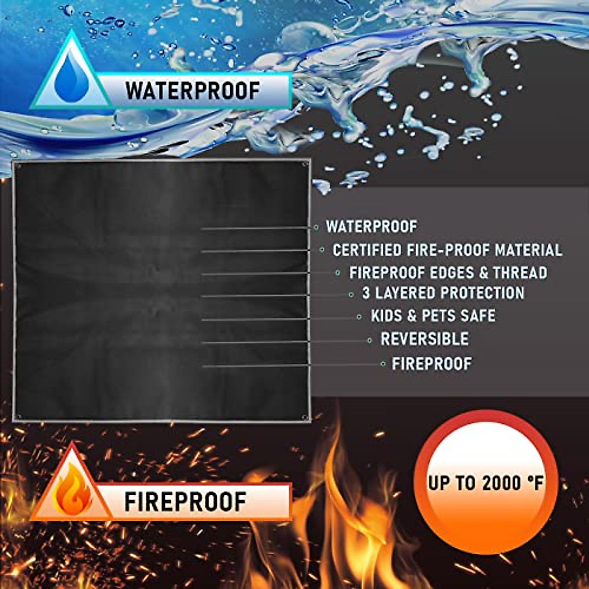 Black 40X40 Inch Fire Proof Mat for Under Fire Pit. 3 Layers Double Sided Squared Fire Pit Pad. Charcoal Grill, BBQ Smoker, Deck, Patio, Grass, Composite. Outdoor Fire Pit Accessories, Heat Resistant