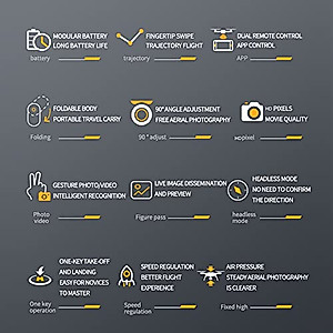 Mini Drone With Dual 1080P HD FPV Camera Remote Control Toys Gifts for Boys Girls with Altitude Hold, Headless Mode, Remote Control Toys Gifts 39 Mins Flight Time, One Key Start Speed Adjustment