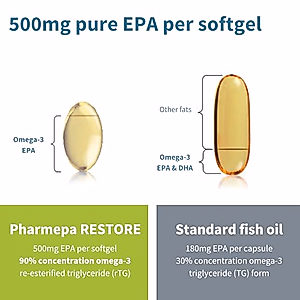 Pharmepa Restore, 1000mg Pure EPA Fish Oil, High Absorption rTG Omega-3, Triple Strength, Wild & Sustainable, Lemon Flavor, 1-Month Supply, 60 Softgels