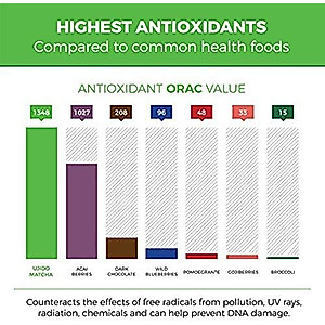 Ujido Summer Harvest Culinary Matcha, 2 oz., 46 Servings – Culinary Grade Japanese Matcha Powder – Hand-Picked Green Tea Leaf Powder – Antioxidant Superfood – Smooth, Mellow Flavor – Gluten Free &