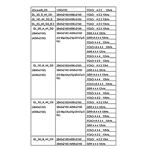 AVMATRIX SG-12G Metal Frame 7" IPS Screen 12G-SDI Audio Monitor and Signal Generator with 12G-SDI and SFP Out Built in 500mAh Battery by VIVITEQ (AVMATRIX USA Official Seller)