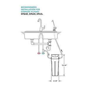 EcoPure Basic Sink Replacement (EPU2C) | NSF Certified | Universal Fit | 6-Month Filter Life, Small, Red/White