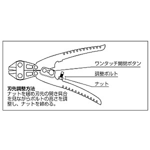 3. peaks GC-200 Green Cutter