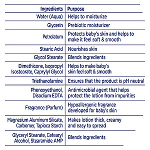 Baby Dove Lotion, Rich Moisture, 13 Ounce (Pack of 3)