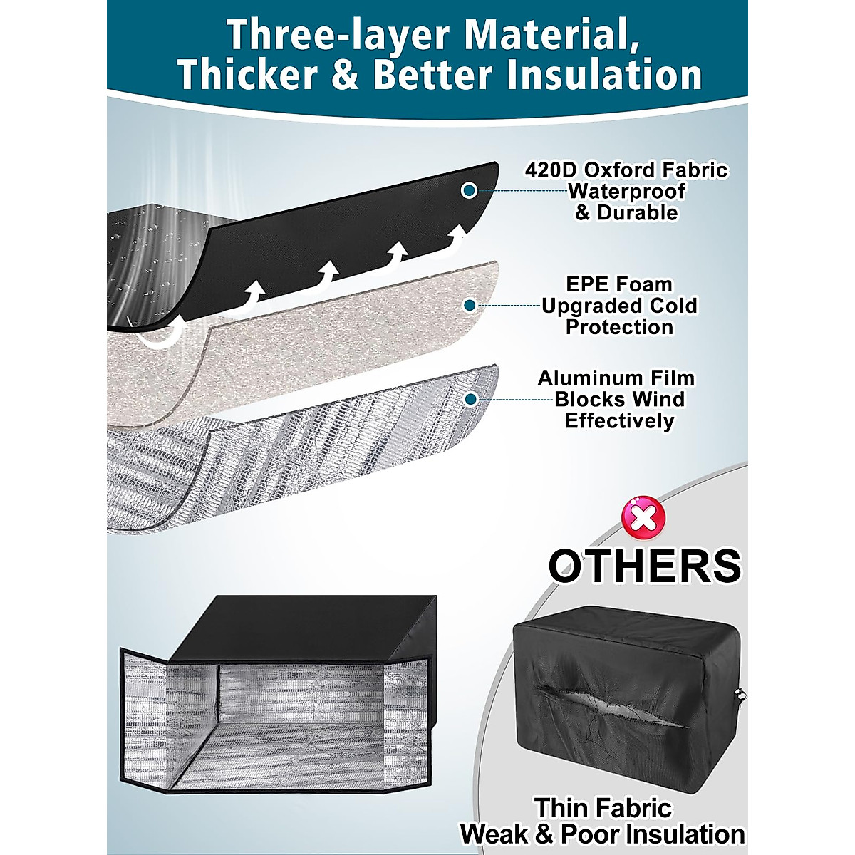 Windproof Window AC Cover Fits Midea U-Shaped 8000/10000/12000 BTU - Thicken Oxford Air Conditioner Cover for Winter Outside, 21.3''W x 13.4''H x 13.8''D