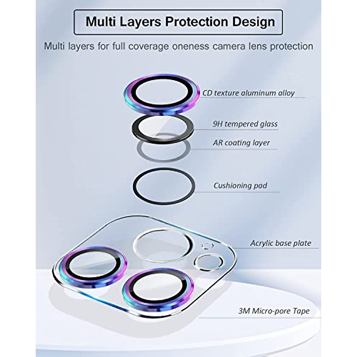 Actgan for iPhone 14 Pro and iPhone 14 Pro Max Camera Lens Protector Aluminum Alloy Plus Acrylic + 9H Tempered Glass Camera Screen Full Coverage Accessories Case Friendly Cover Colorful