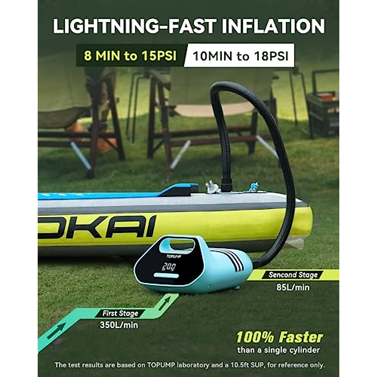 TOPUMP 7800mAh Rechargable SUP Air Pump TPS300,20PSI Electric Paddle Board Pump with Auto-Off Feature, Dual Stage Inflation & Deflation, AC/DC Battery for SUP, Inflatable Tent, Boat, Kayak