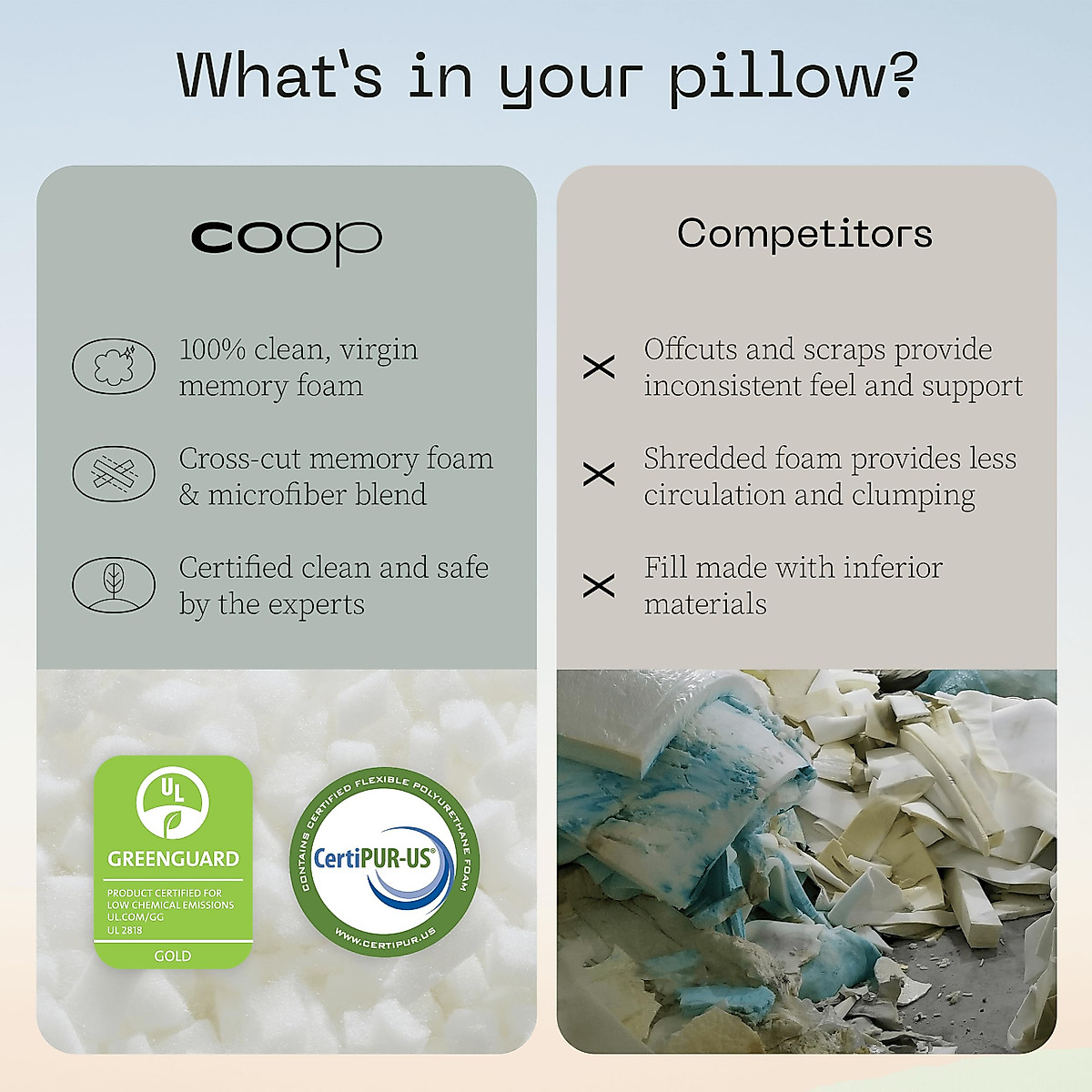 Coop Home Goods Original Adjustable Toddler Pillow and Ultra-Tech Waterproof Protector White Bundle, Breathable Mini Pillow for Kids with Adjustable Support and Premium Memory Foam