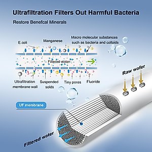 EIREE 0.01μm Ultra Filtration Mineral Water Purifier Under Sink Water Filter NSF/ANSI 42 Certified Remove 99.99% of Contąminants、Pb Hg Cd、Cadmium、Chlorine、Odor、Bad,Water Filter System（5-Stage）