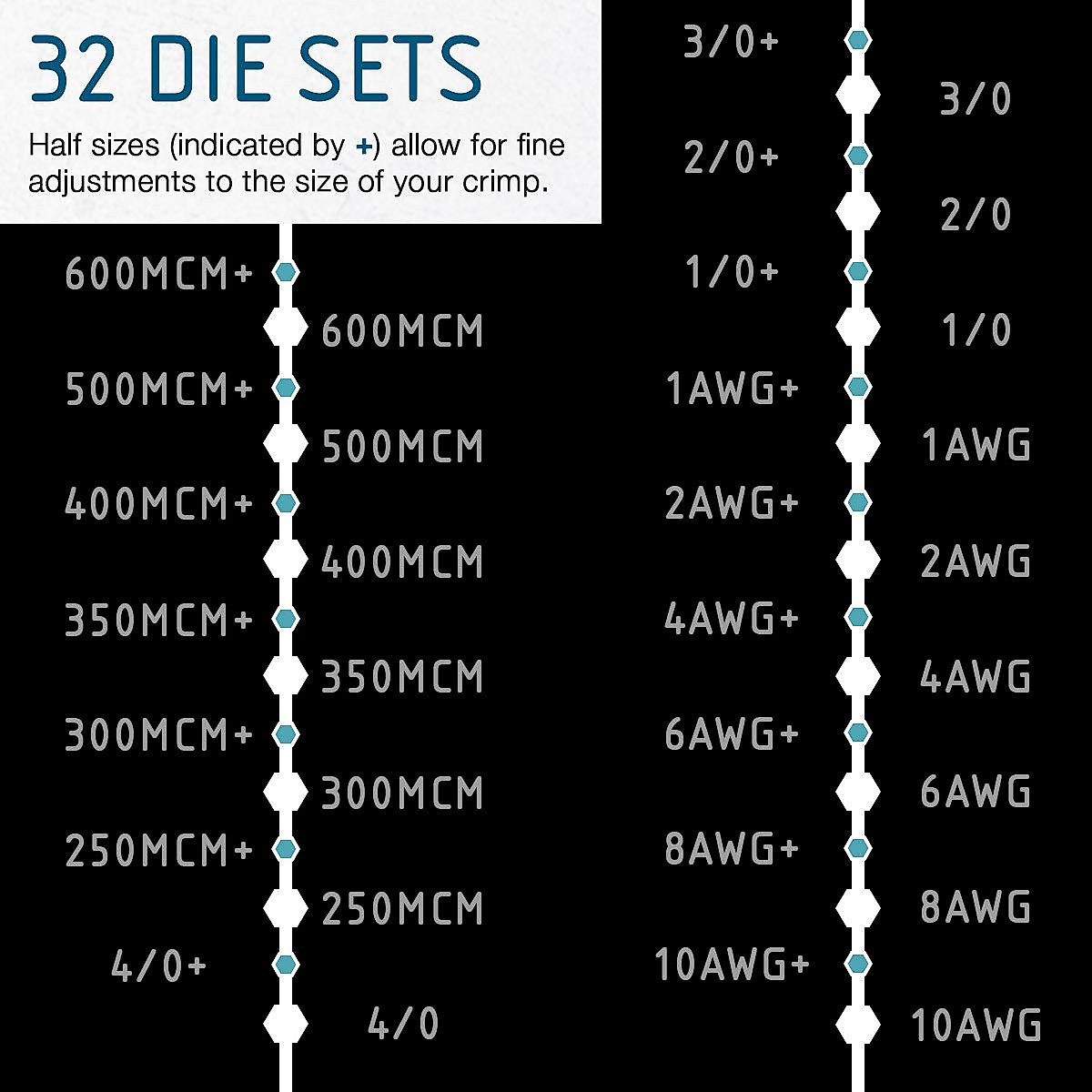 TEMCo Industrial Hydraulic Cable Lug Crimper TH0005 V2.0 (11 US TON) 10 AWG to 600 MCM Electrical Terminal Cable Wire Tool Kit with 32 Die Sets