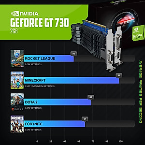 Periphio Iris Gaming PC Desktop Computer w/RGB Lighting | Intel Core i5-4690 3.9Ghz Turbo | GT 730 (2GB) | 8GB RAM | 500GB SSD | WiFi + Bluetooth | Windows 10 (Renewed)