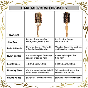 Salon Boar Blow-Dry Round Brush for Straightening, Styling, Curling Shoulder-Length Hair, Medium Ceramic Vented Roller (1.7" Barrel, 2.8" with Bristles)