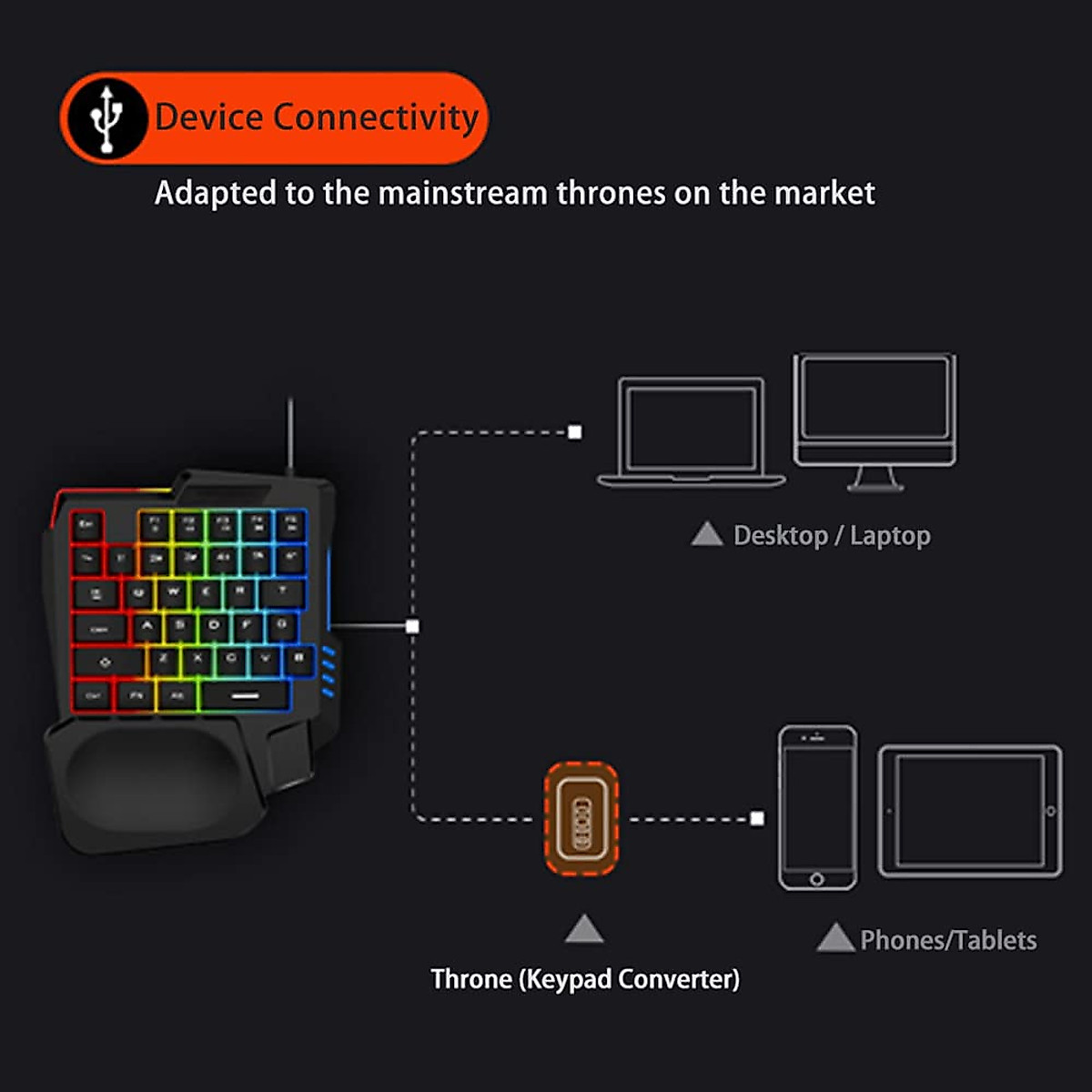 Archuu One-Handed Mechanical Gaming Keyboard,35 Keys Waterproof Professional Gaming Keypad,with 3 Color Backlight, Single Handed Keyboard for Computer Mobile Games