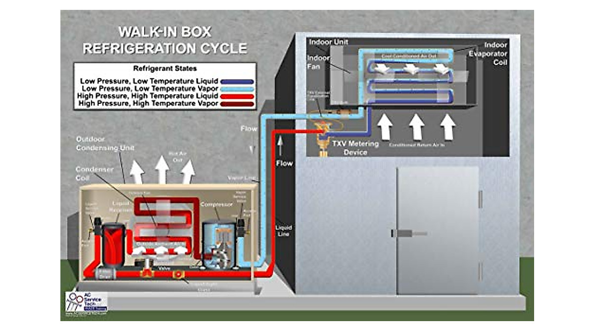 HVAC Refrigeration Cycle Posters - 7 Unique Designs