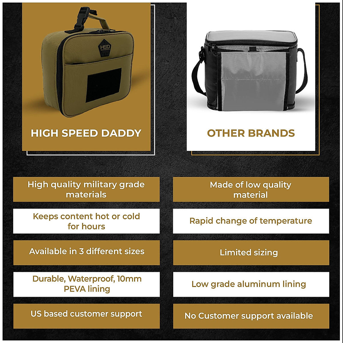 HSD Lunch Bag - 8mm Thick Foam Insulation, Water Resistant, Lunch Box, Buckle Handle, Outside Pocket for Snacks & Utensils, Inside Mesh Pocket, Easy Clean Lining (Coyote Brown)