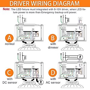 40W LED Emergency Backup Driver, Rechargeable LED Light Emergency Backup Battery for Dimmable UFO LED High Bay Light, Input AC 100-347V Output DC 170V, Emergency Time 90 Minutes, UL Listed