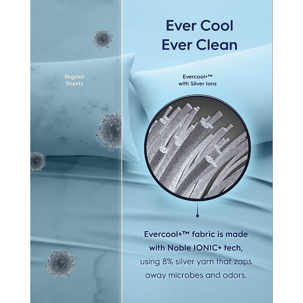 REST® Evercool®+ Starter Sheet Set, 3 PCS with No Flat Sheet, Cooling Sheets Designed for Hot Sleepers and Night Sweats, Knitted with Noble’s IONIC+ Self-Cleaning Silver Yarns, Blue, Full