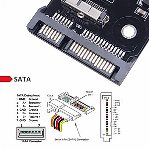 chenyang PCBA 12+6pin SSD to SATA 22Pin Hard Disk Cartridge Drive for 2010 2011 Mac Air A1369 A1370 SSD