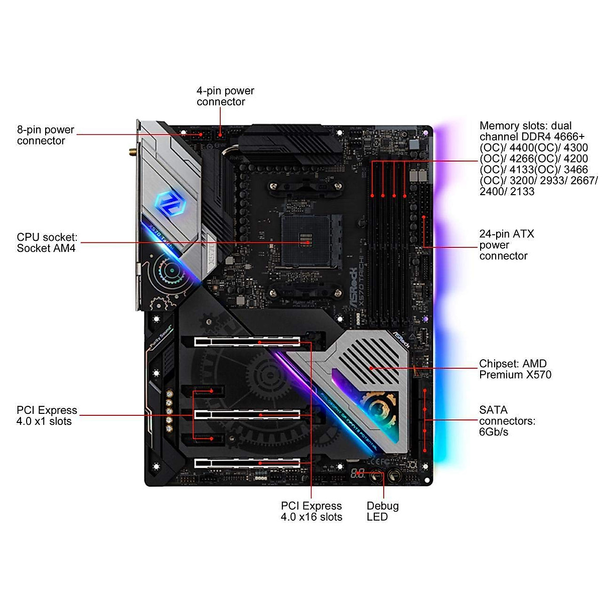 ASRock X570 Taichi AM4 AMD Premium X570 SATA 6Gb/s ATX AMD Motherboard