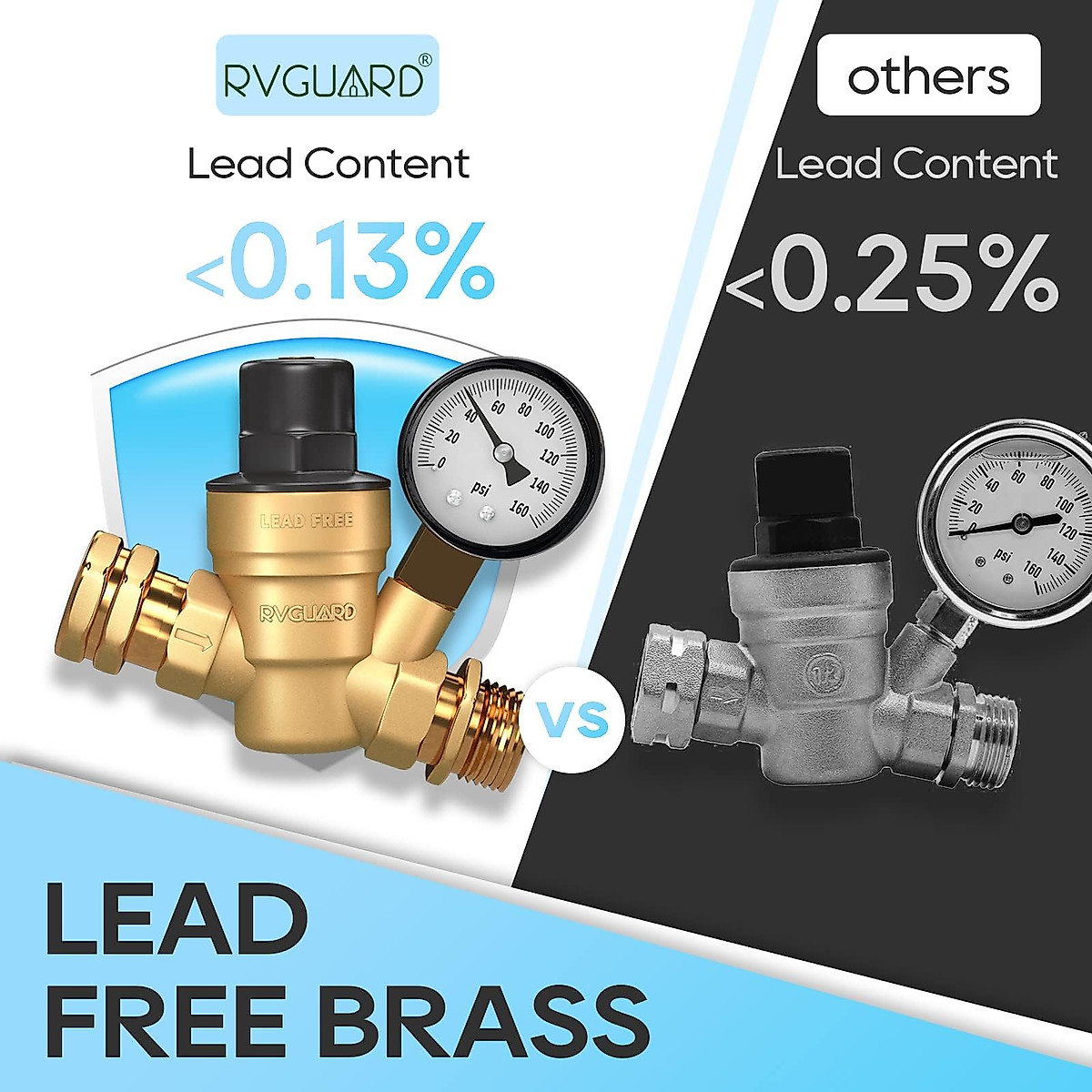 RVGUARD RV Water Pressure Regulator Valve, Brass Lead-Free Adjustable Water Pressure Reducer with Gauge and Inlet Screen Filter for RV Camper Travel Trailer