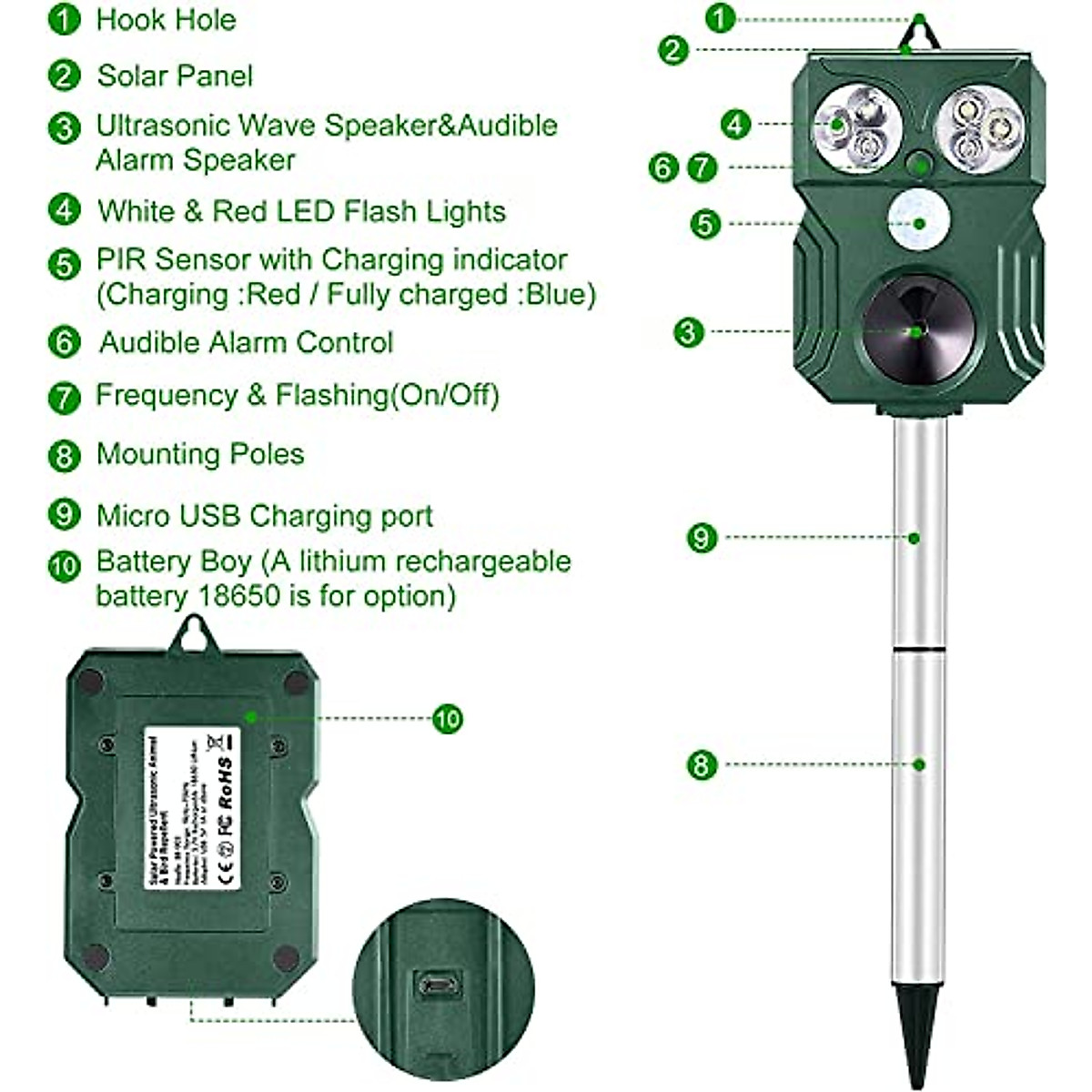 Nevalex Ultrasonic Solar Animal Repeller Outdoor Rabbit Deer Repellent Devices for Garden, Deterrent with Motion Sensor, Strobe Light, Cat Deer Skunk Rat Repellent