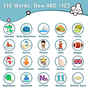 Pocket Speech Therapy Materials Toys for Toddlers 1-6, 510 Sight Words Learning Toy Talking Flash Cards, Autism Sensory Toys, Learning Resource Montessori Preschool Educational Toys, Boy Birthday Gift