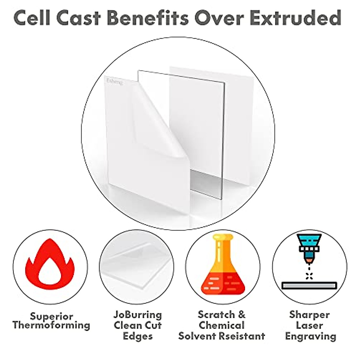 Esheng Clear Acrylic Sheet Cast Plexiglass 12"×12"Square Panel 1/25"(1mm) Thick,Laser Engraved Plastic Sheet,Easy to Cut,With Double-Sided Protective Film for Signs, DIY Display Projects, Craft,2Piece