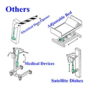 Sofa Hand Control, LED Backlight Single USB Charging Port Lift Chair Power Recliner Hand Control Replacement Parts