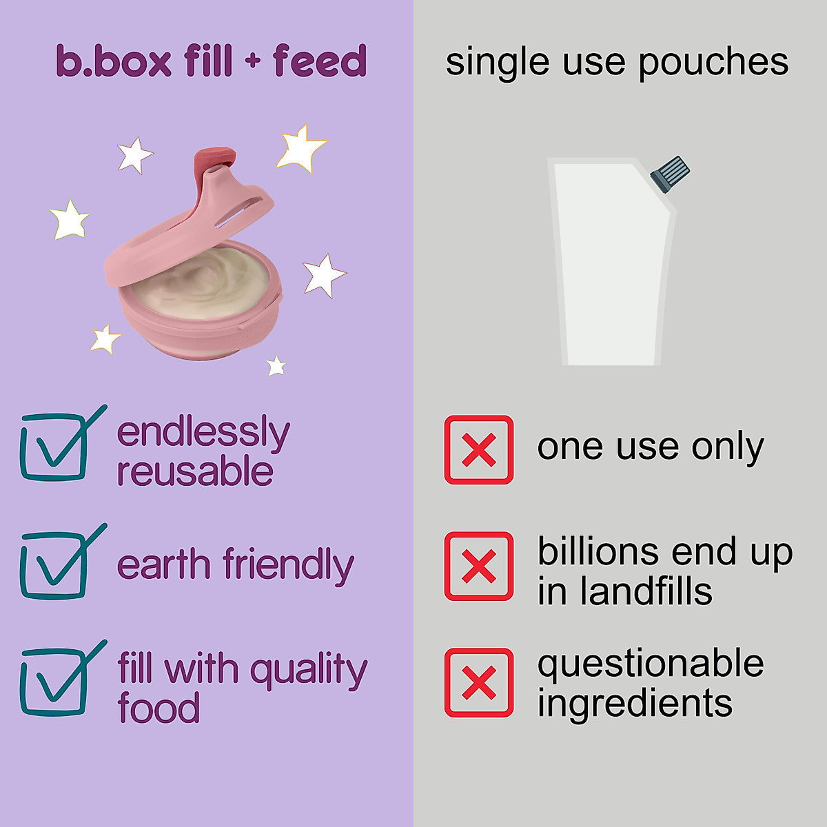 b.box NEW Fill + Feed (Sage) | Reusable Baby Food Pouch | For Toddlers & Babies 4mo+ | Silicone/Nylon Pouch, BPA Free Plastic Lid | Dishwasher & Microwave Safe | 110mL (3.7oz or ½ Cup Capacity)