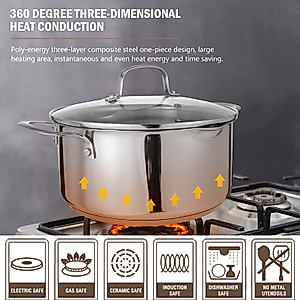 MOBUTA USA Stainless Steel Stock Pot 5-Quart, Nonstick Stock Pot All Stove Compatible,Silver