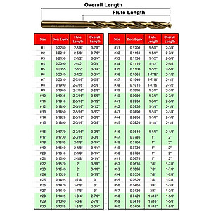 MaxTool 60 Pieces/60PCs Twist Drill Bit Set 60-Piece Drill Set Jobber Length High Speed Steel M2 Fully Ground Wire Gauge 1-60; JBS02G10R60