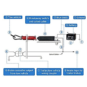 Trailer Breakaway Switch, Briidea 4ft Breakaway Coiled Cable with Electric Brake Switch for RV Towing Trailer