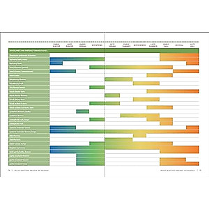 Northeast Medicinal Plants: Identify, Harvest, and Use 111 Wild Herbs for Health and Wellness (Medicinal Plants Series)