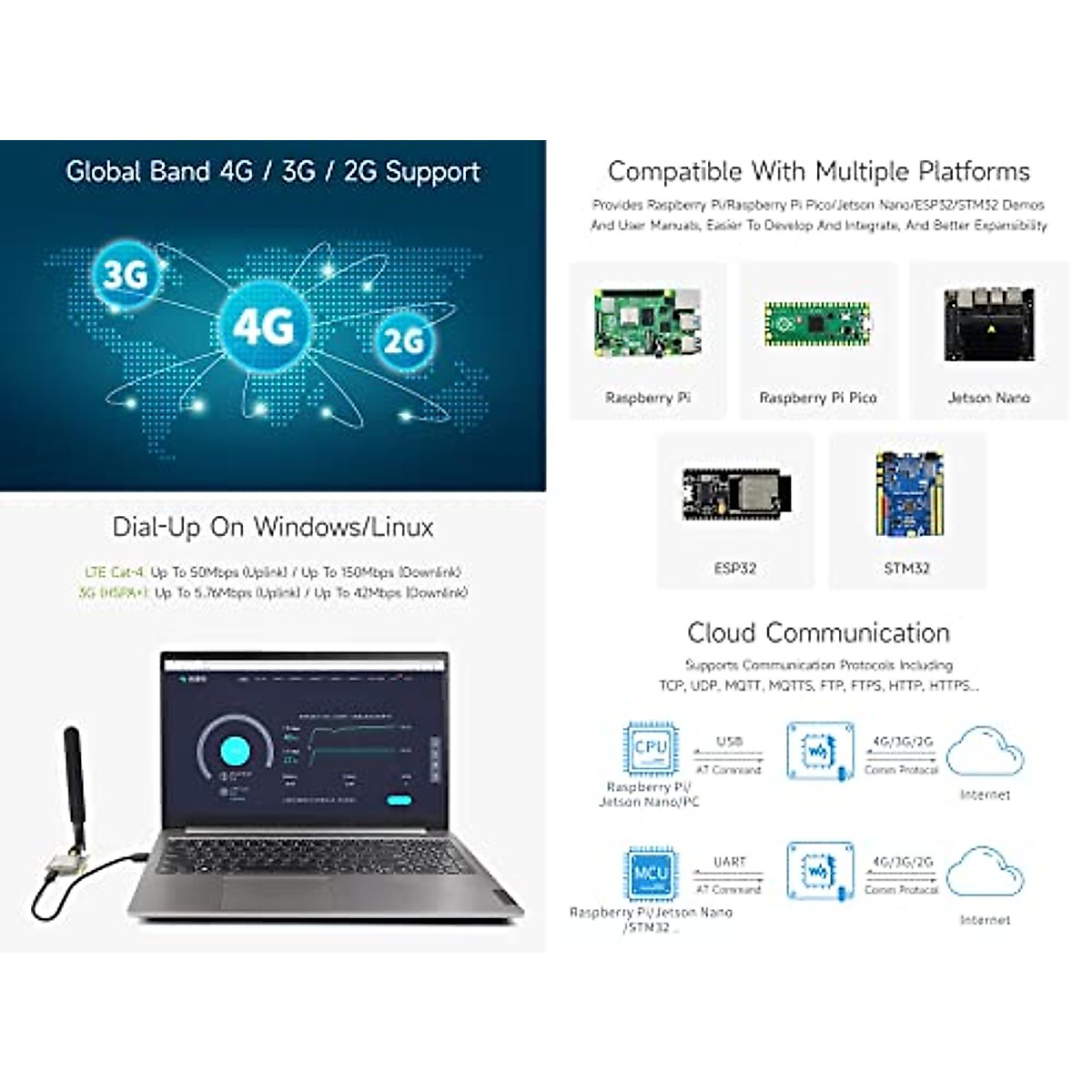 Waveshare SIM7600G-H 4G Communication Module, Compatible with Raspberry Pi 5/4B/3B/Zero/Zero W/Zero 2W/Pico/Pico W/Pico WH, Multi-Band Support, 4G/3G/2G, with GNSS Positioning-Standard Version