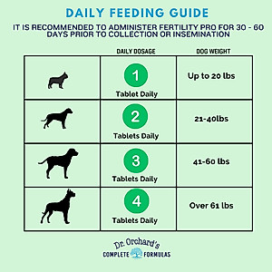 Dr. Orchards Fertility Pro for Dogs - Vet Formulated - for Males and Females -120ct