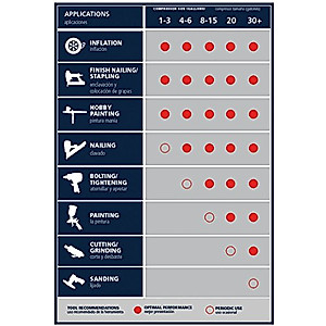 Air Compressor, Portable, Horizontal, 20 Gallon, Oil-Free, 4 CFM @ 90 PSI, 150 PSI (Campbell Hausfeld DC200000),Blue