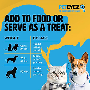 Pet Eyez Vitamin Powder for Pets - Supports Eye Health & Reduces Tear Stain Buildup - 100% Natural Food Topper for Dogs & Cats with Superfoods, Antioxidants & Nutrients - Chicken Flavor - 120 Scoops