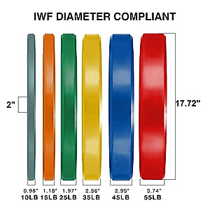 SPART Color Coded Olympic 2-Inch Rubber Bumper Plate 190LB Set, Weight Plate with Stainless Steel Insert Hub for Strength Training, Weightlifting and Crossfit