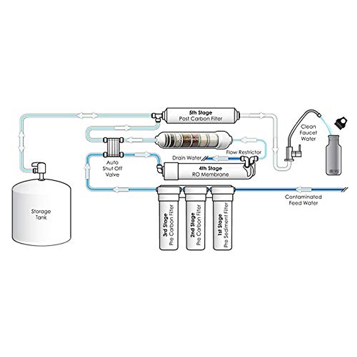 Dow FilmTec, TW30-1812-100HR 100 GPD TFC High Rejection Membrane for Undersink Reverse Osmosis (RO) System
