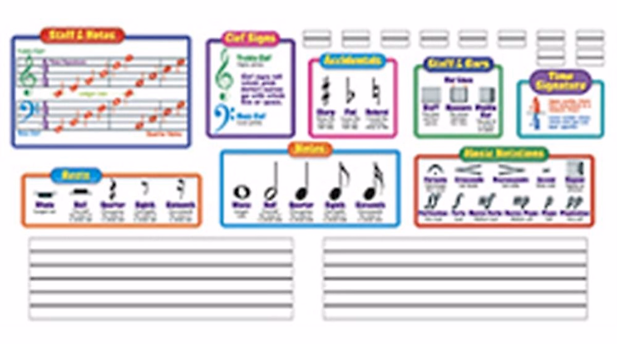 Music Symbols Bulletin Board Set for Grades 2-6 | Interactive Learning