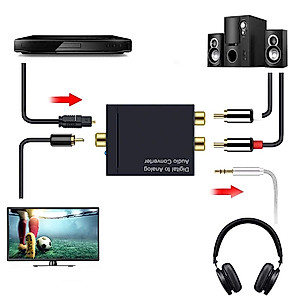 Analog to Digital Audio Converter, Airlxf Digital to Analog Converter DAC Digital SPDIF Optical to Analog L/R RCA Converter Optical to 3.5mm Jack Audio Adapter for HDTV Blu Ray HD DVD Apple TV