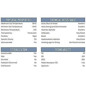EISCO Plastic Graduated Cylinder, 500mL - Class B - Stable Hexagonal Base - Premium Polypropylene - Lab Cylinder, Measuring Cylinder
