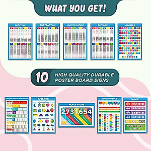 L&O Goods Educational Math Posters for Kids | Homeschool & Elementary Classrooms | Set of 10 Includes Addition, Subtraction, Multiplication, Division, Fractions, Place Value| Size 13x18
