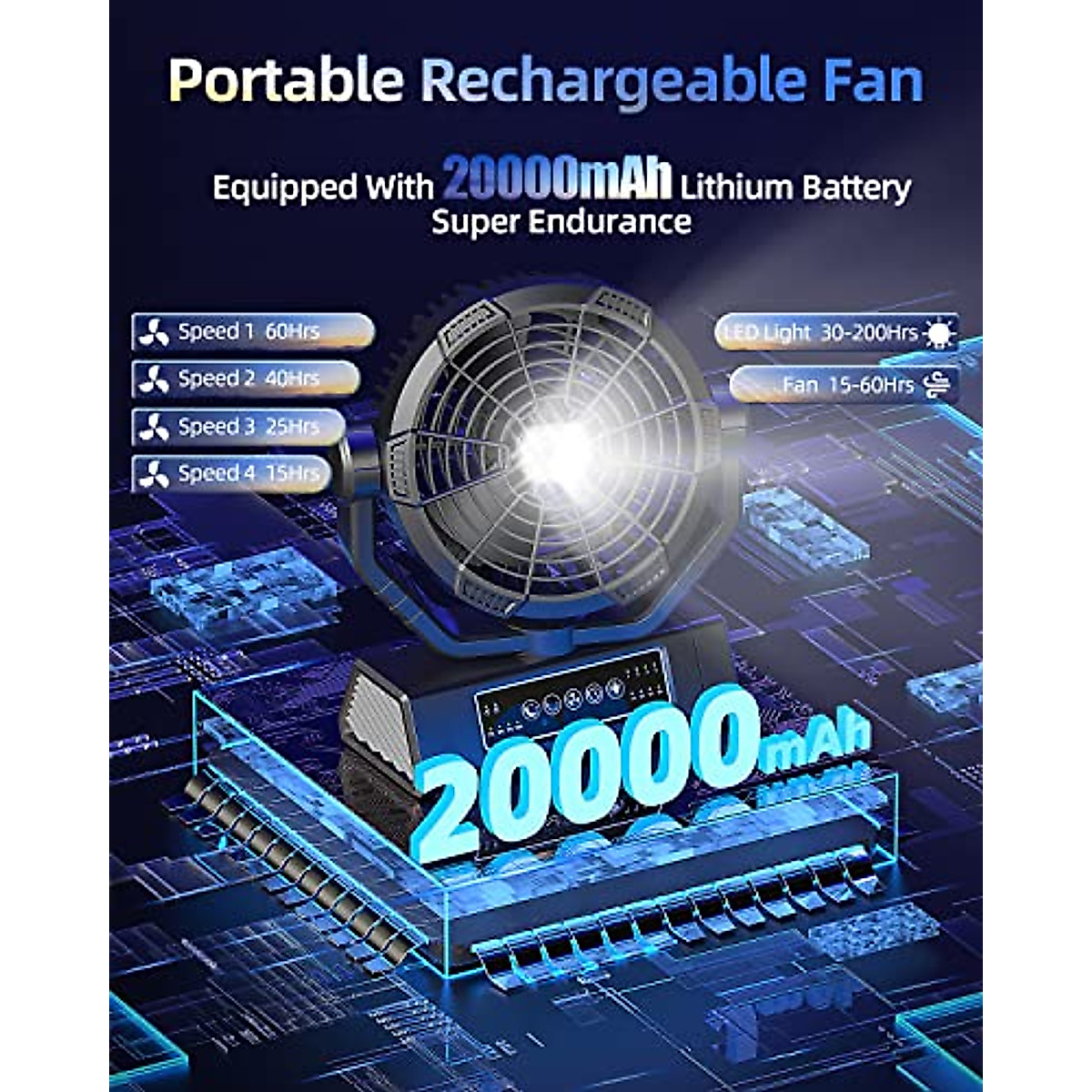 Portable Rechargeable Fan - 20000mAh 9-Inch Battery Operated Powered Fan(60Hrs) - Camping Fan with Light & Remote for Tent - USB Table Fan for Travel, Jobsite - 4 Speeds, 4 Timers, Auto-Oscillation