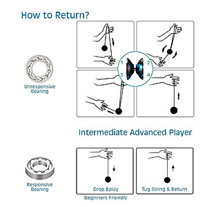 WATIEOBOO Yoyo Professional,Metal Responsive Yoyo for Kids Beginners, Unresponsive Yoyo for Adults Intermediate-Advanced Players with Glove and 10 Replacement Yoyos Strings-Model WA-01