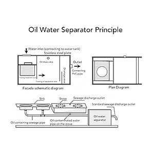 Grease Trap Top Inlet Stainless Steel Oil Water Separator with Locking Mechanisms Threaded Inlet Outlet Ports Grease Interceptor